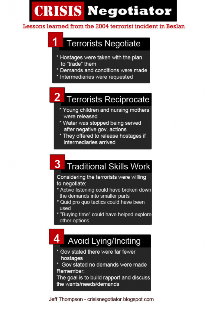 Crisis Negotiation Techniques In Terrorist Incidents: It’s Been 10 ...